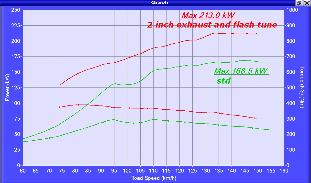 Insight Motorsports: Evo IX: Stock versus Turbo XS Exhaust & Flash Tune