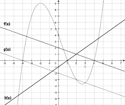 The Exponential Curve: Next Lesson: Creating a cubic function from 3 ...