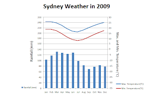 srp.: the climate graph.