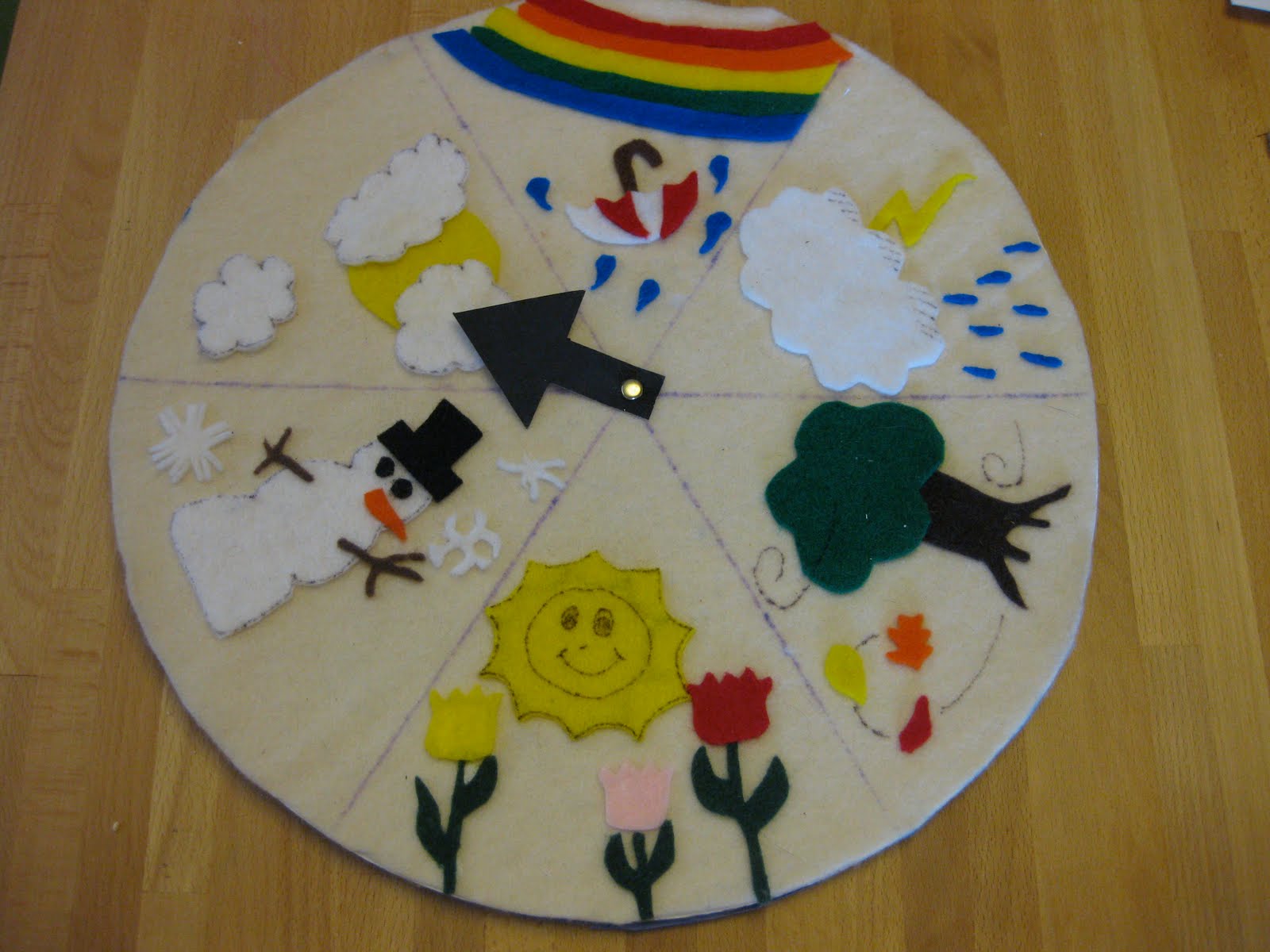 starbelly handmade: Weather Wheel