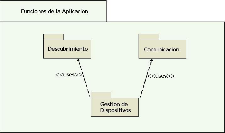 Alejandro Moraga: API Java Bluetooth JSR-82