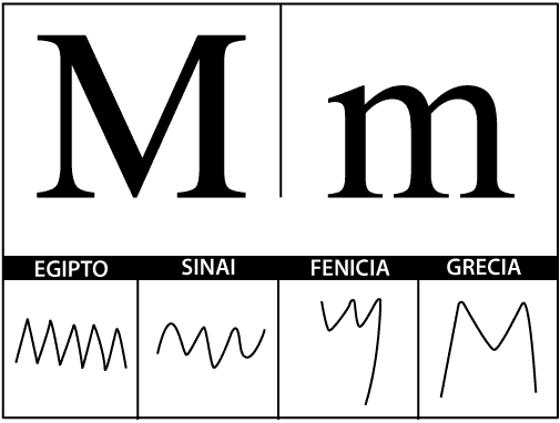 Letra m en manuscrita - Imagui