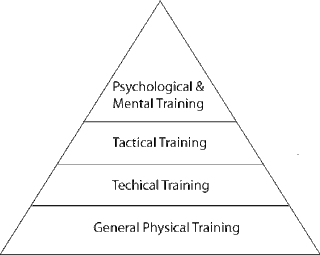 Complementary Training: Monday rant...