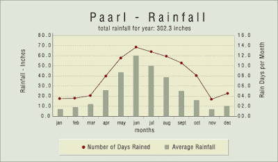 the vilafonte wine blog: On the release of our 2007 Vilafonte Series C ...