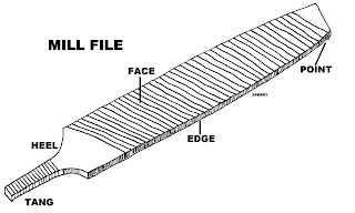 The Model Railroader's Notebook: Quick! Grab the Bastard! - Common ...