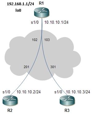 Network and Software: OSPF: Configuring NBMA Network Type