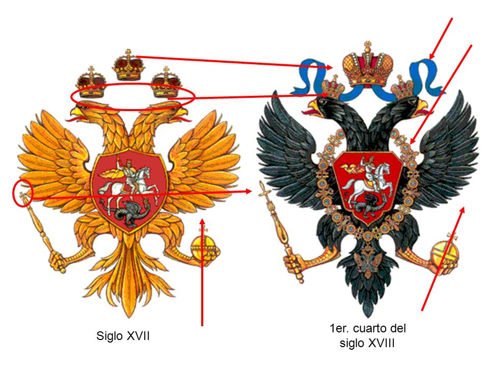 Los símbolos del 7º Arte: Observando la evolución de los símbolos ...