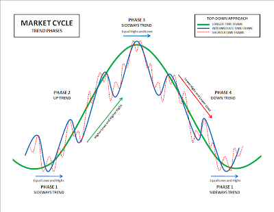 Pattern Trading Futures
