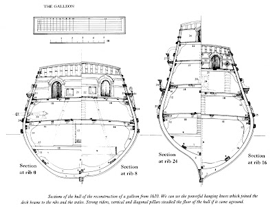Quinze marins sur le bahut du mort...: Plan Galleon Galion