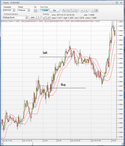My next million by online trading in FOREX: My System