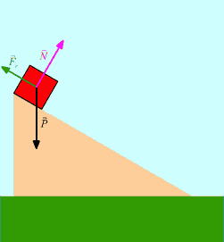 Edith: PLANO INCLINADO...