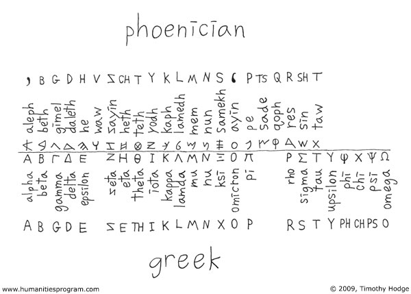 The Humanities Program: The Development of Writing