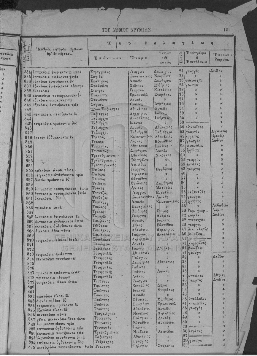 ΑΜΦΙΚΛΕΙΑ ΔΑΔΙ: Εκλογικος καταλογος 1892