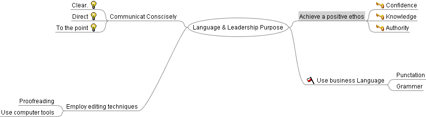kiesha haggerty blog: Leadership Language