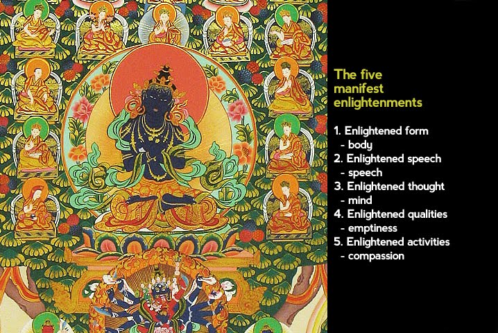 Buddhism: Mahamudra Mandala