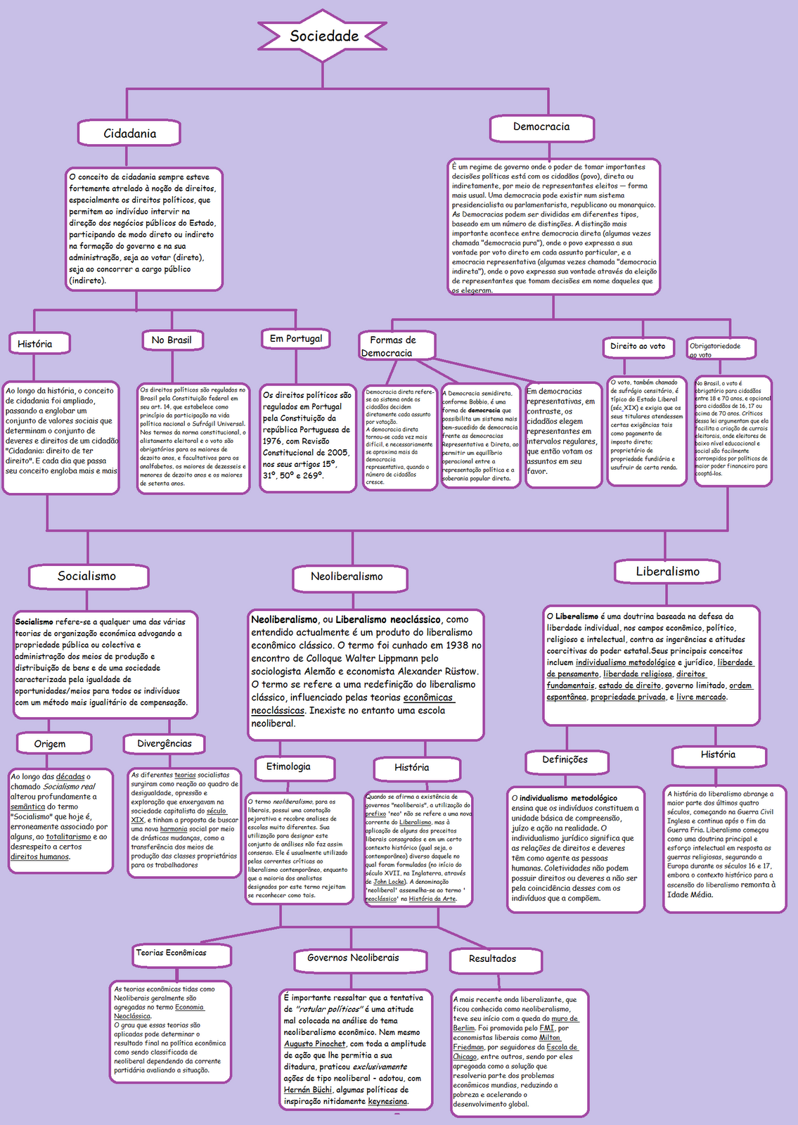 Nicolle Linda ;D: Mapa conceitual - filosofia