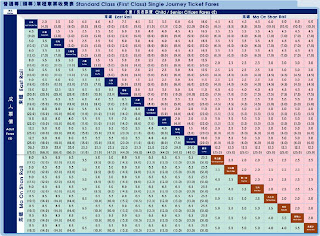 Transportations in Hong Kong: Railway Fares for East Rail and Ma On ...