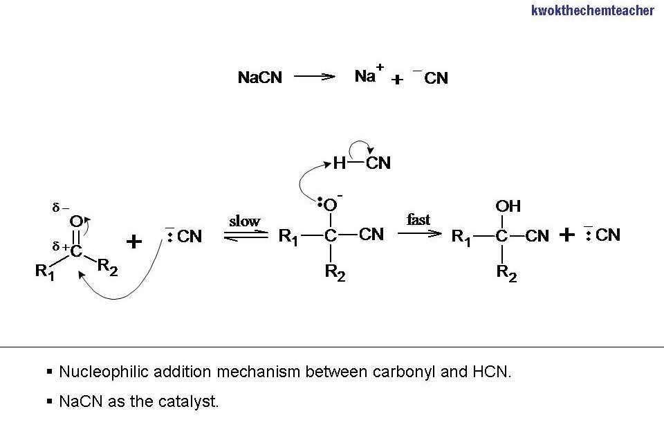KWOK The Chem Teacher: Formation of racemic mixture in Nucleophilic ...