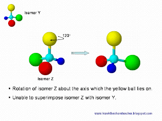 KWOK The Chem Teacher: Intro to Organic - Optical Isomerism ...