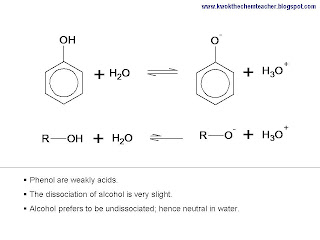 KWOK The Chem Teacher: Hydroxy Compounds - Acidity of Hydroxy compounds