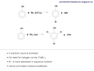 KWOK The Chem Teacher: Hydroxy Compounds - Reactivity of Phenols