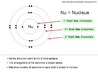 KWOK The Chem Teacher: Atomic Structure - Introduction