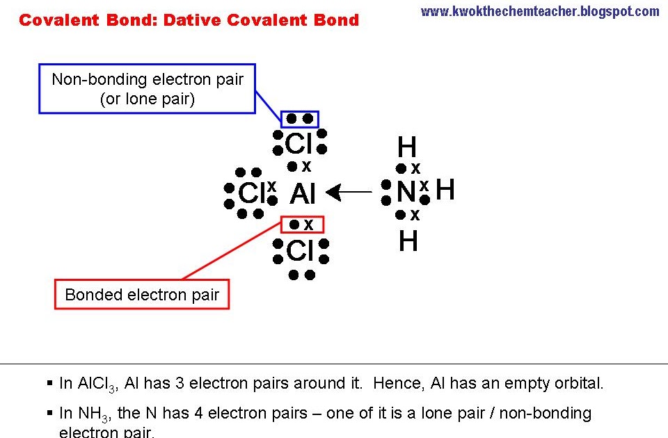 KWOK The Chem Teacher: Chemical Bonding - Dative Covalent and Expansion ...