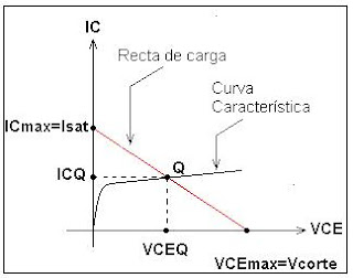 ELECTRONICA: POLARIZACIÓN DEL BJT: POLARIZACIÓN FIJA