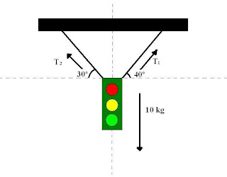 MI BLOG DE FISICA: PROBLEMA DEL SEMAFORO