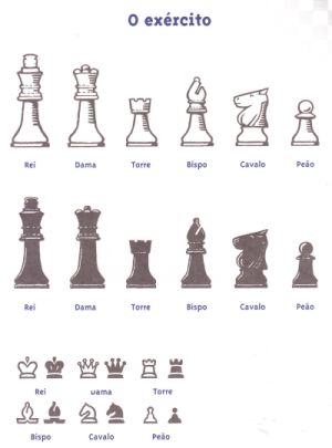 MONTALVO E AS CIÊNCIAS DO NOSSO TEMPO: Os Jogos. O Xadrez: Parte II. Um ...