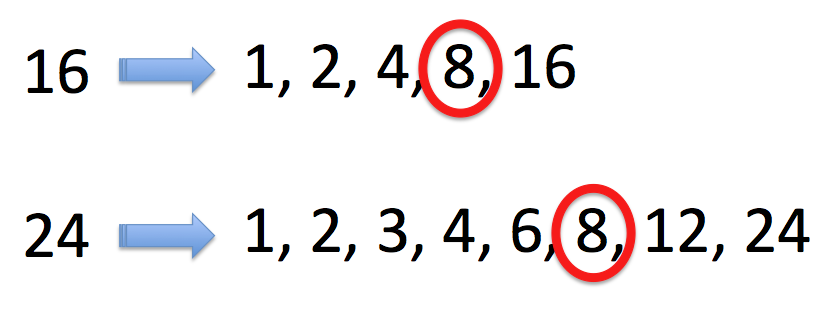 Mr Brown s Class Blog Math Lesson Greatest Common Factor Mr Brown s Class Blog Math Lesson Greatest Common Factor