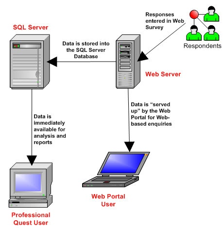 itCLOUD_NIBM: Microsoft SQL Server