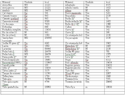 Energias Renováveis - Clear Energy: CONSUMO DE ENERGIA