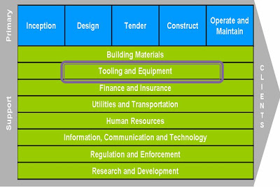 PROJECTIONS ABOUT THE TARGET MARKET: HOW MIGHT OUR TARGET MARKET BE ...