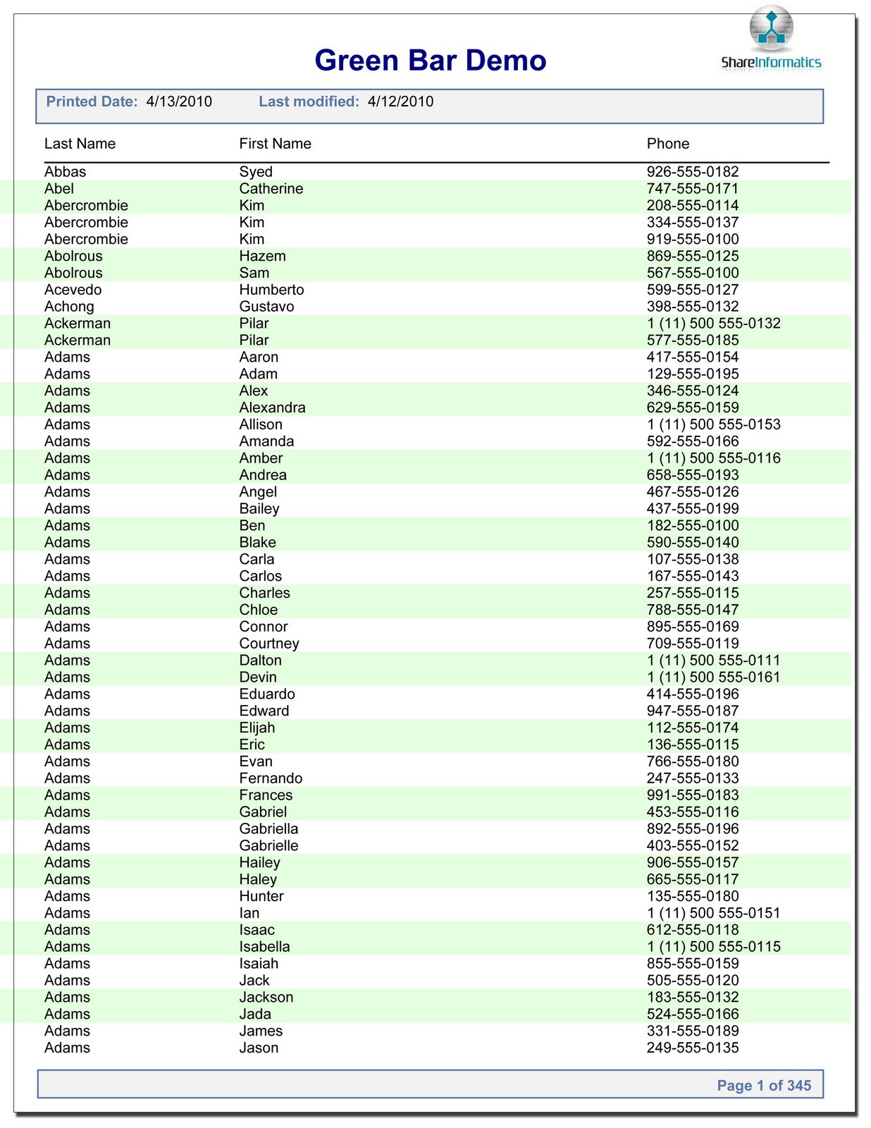 ShareInformatics - UNICARE Pro-Filer - Business Analysis - Data ...