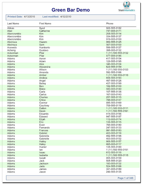 ShareInformatics - UNICARE Pro-Filer - Business Analysis - Data ...