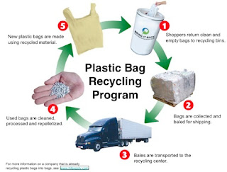 bumiyang: Kempen Pengurangan Beg Plastik Satu Retorik dan Sekadar ...