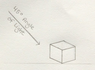 Reflections From Life: Angles of Light and Shadow: How to Draw the ...