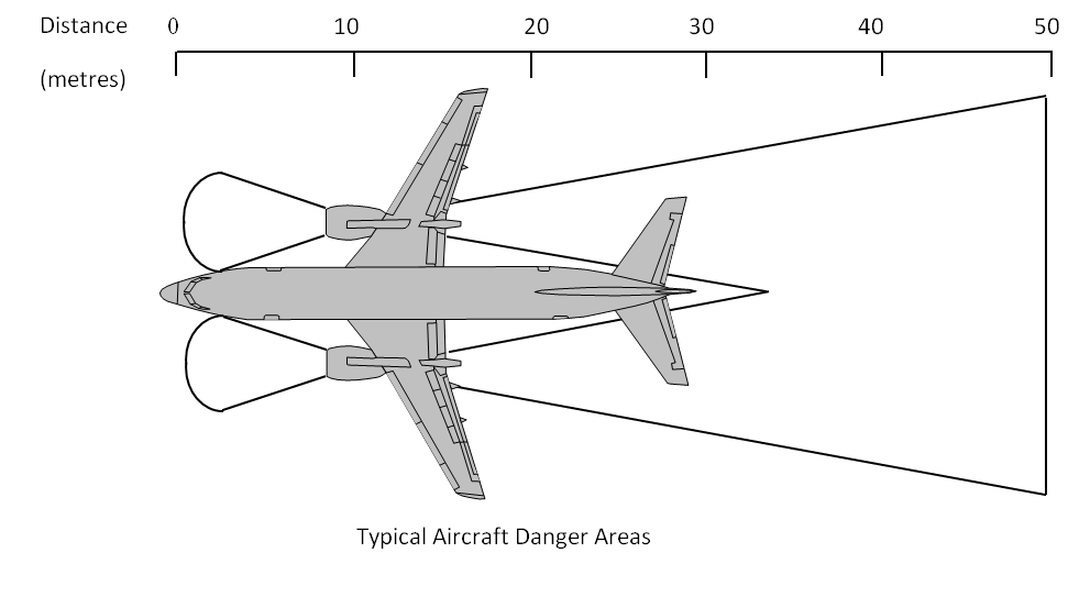 FLIGHT-LINE SAFETY (Line Maintenance) | Aircraft Maintenance ...