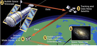 AIR SPACE TECH: Hubble Space Telescope