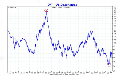 綠角財經筆記: 什麼是美元指數?(What is US Dollar Index?)
