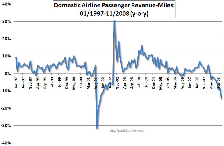 MannionHumanGeo: How did 9/11 Effect Air Travel Internationally