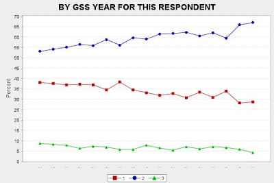 Inductivist: IQ trends