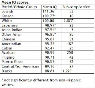 Inductivist: Race, ethnicity, and IQ according to ADD Health