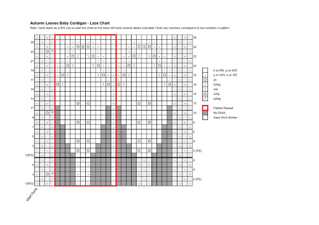 What To Knit When You're Expecting: Autumn Leaves