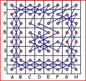 The Knight Tour Revealed ~ Magic Revealed