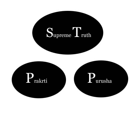 Purusha – The Concept of Purusha in Hinduism | Hindu Blog