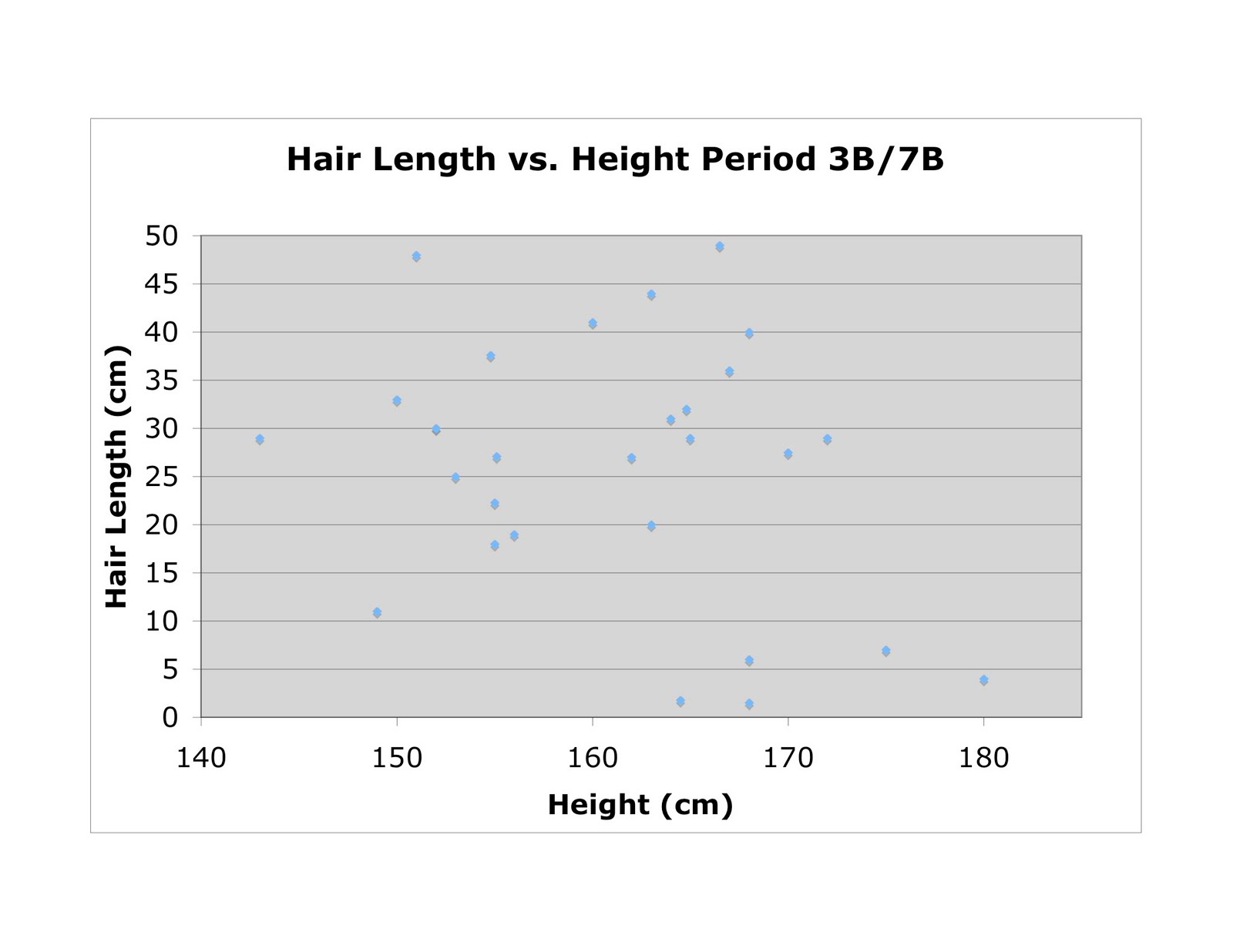 My Thoughts and Opinions: Hair, Height, and Shoe size Correlation.