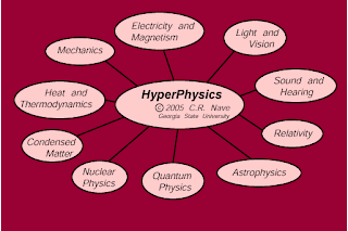 Hyperphysics - រូបវិទ្យាសម្រាប់ អ្នកទាំងអស់ គ្នា