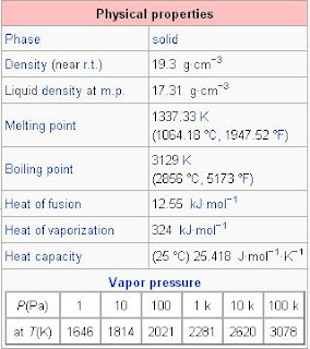 Gold - prices, facts, figures, research: Gold Compounds